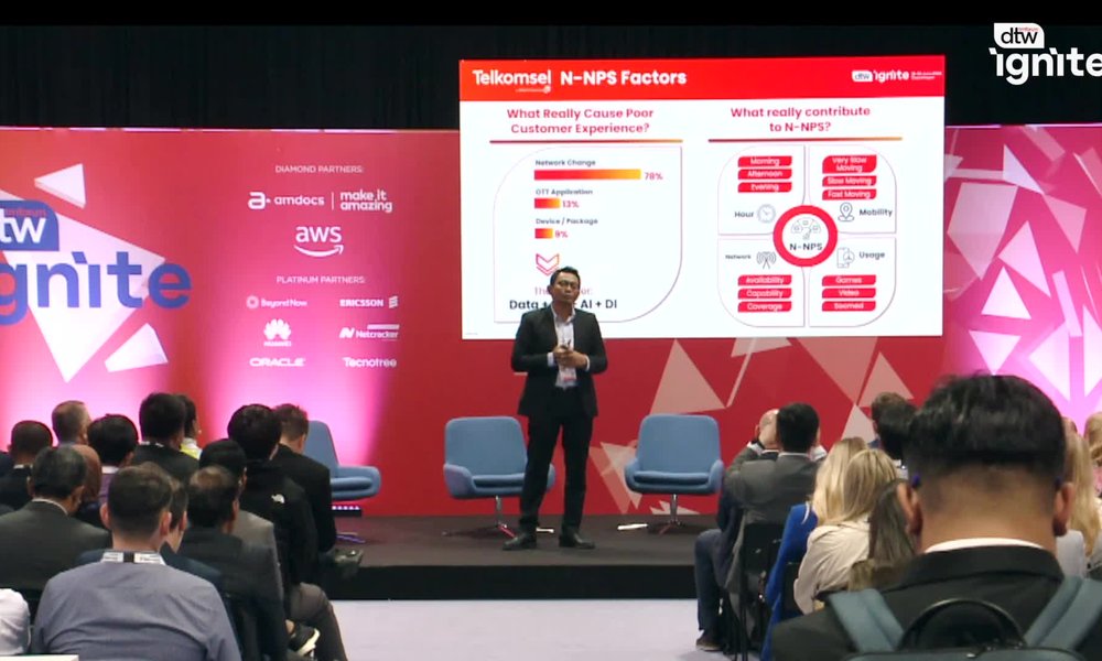 Revolutionizing NPS: Unveiling the Potential of AI and Digital Twin ...
