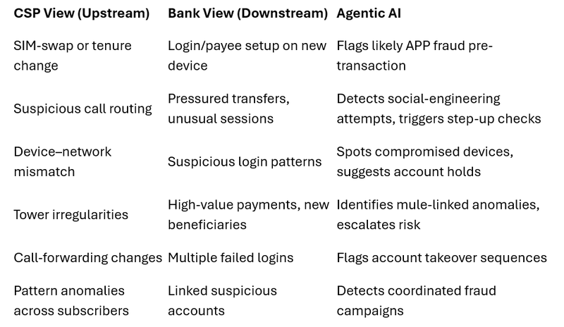 Open APIs and AI powering fraud defense in modern banking