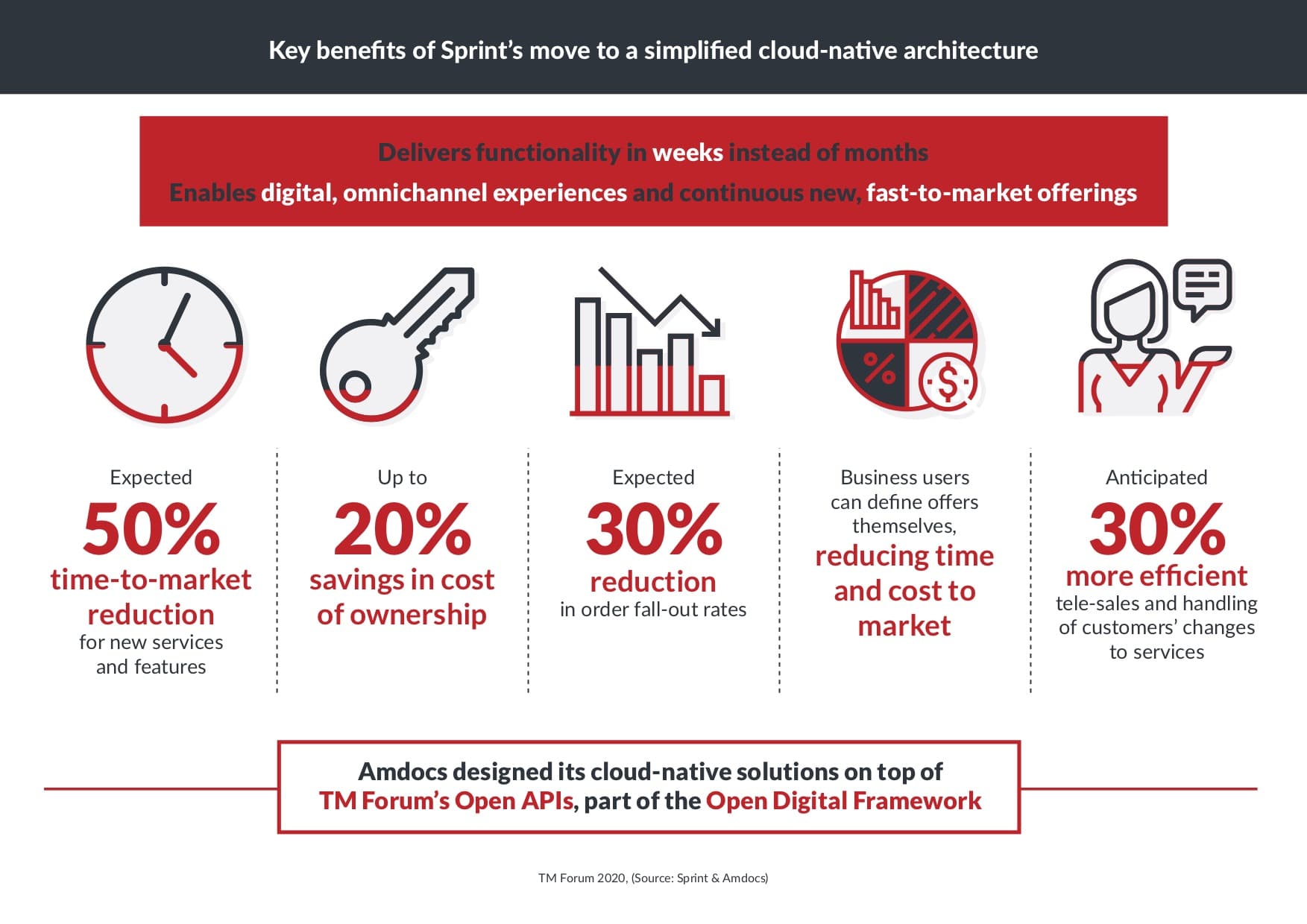 Sprint New Customer Design Sprint Wikipedia